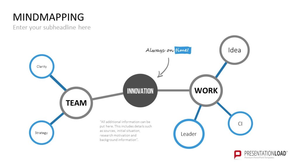 Powerpoint Präsentation - Mindmapping - Designvorlage - vorlagen.de